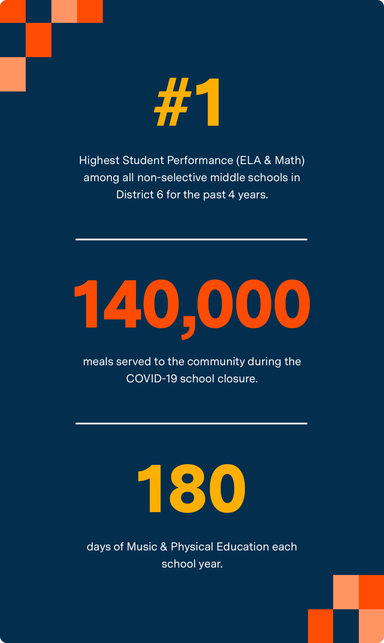 Impact & Outcomes | The Equity Project Charter School (TEP ...